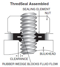 Metal Gaskets and Seals | Parker Thred Seal | United Seal