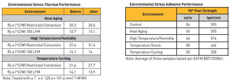 T-WING® and C-WING™ Heat Spreaders | Thermal Interface Materials ...