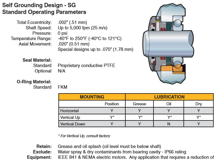 What Is The Function Of Bearing Isolator at Zane Morrison blog
