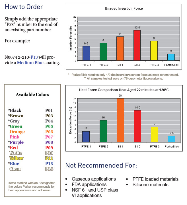 Parker Wear Rings & Bearings | United Seal