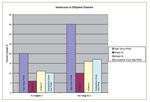 Parofluor ULTRA FF580-75 O-rings | Parker O-rings & O-ring Products ...